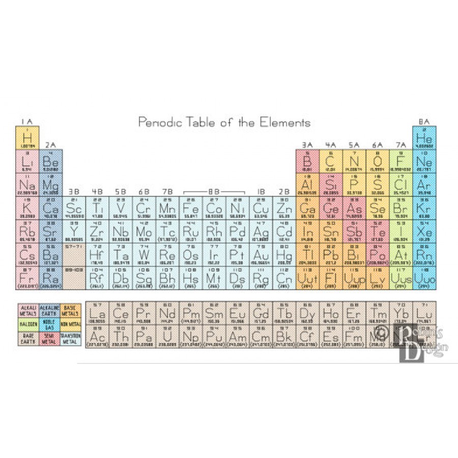 Periodic Table of the Elements Cross Stitch Pattern PDF