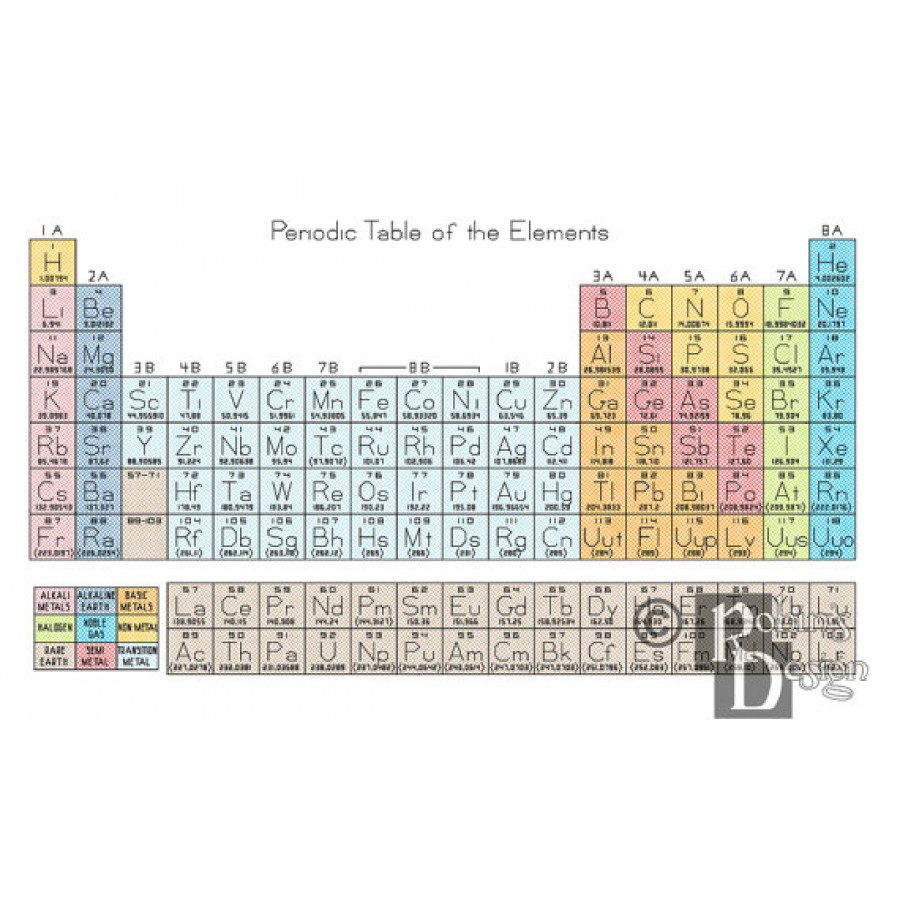 Periodic Table of the Elements Cross Stitch Pattern PDF
