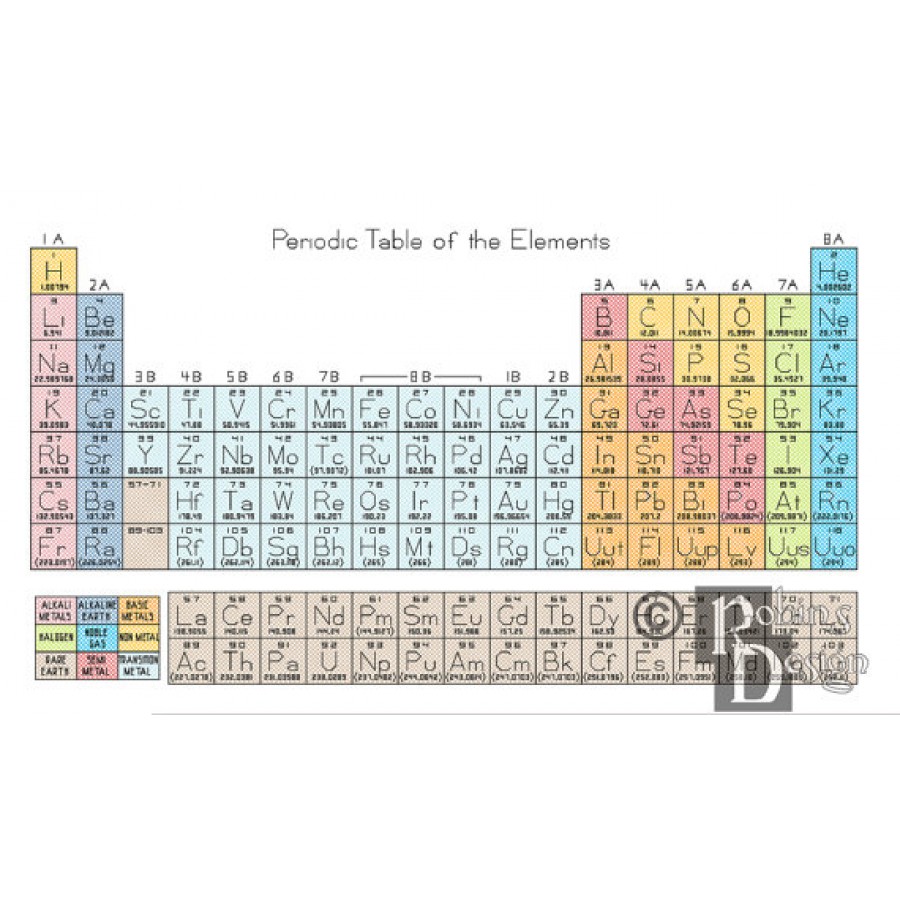Periodic Table of the Elements Cross Stitch Pattern PDF