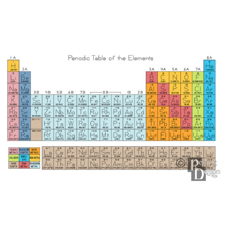 Periodic Table of the Elements Cross Stitch Pattern PDF